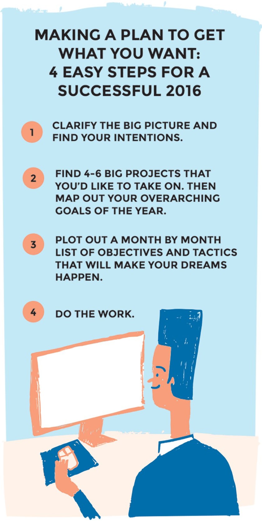 Making a Plan to Get What You Want: 4 Easy Steps for a Successful 2016 ...